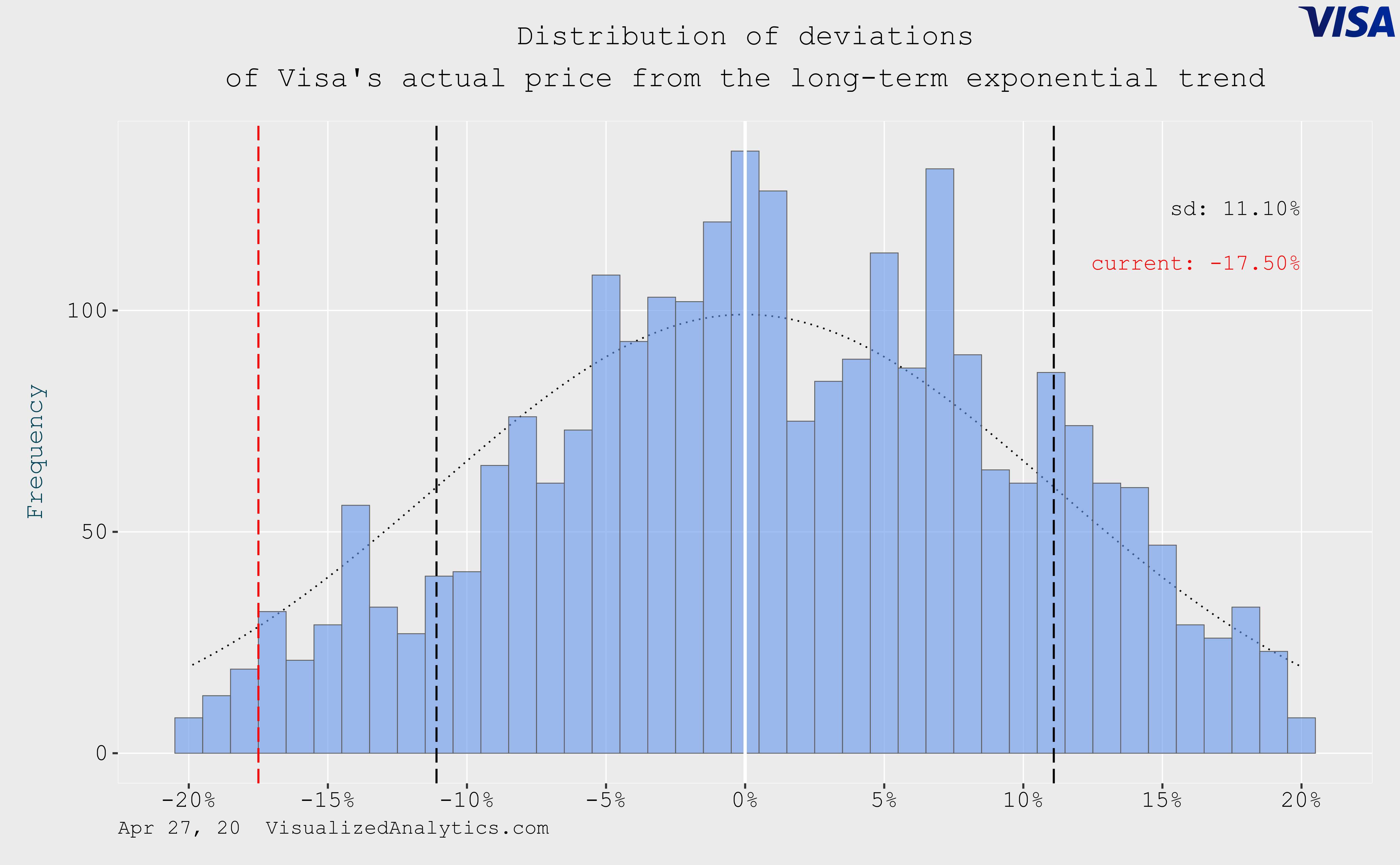 Visa: Complex Valuation Update (NYSE:V) | Seeking Alpha