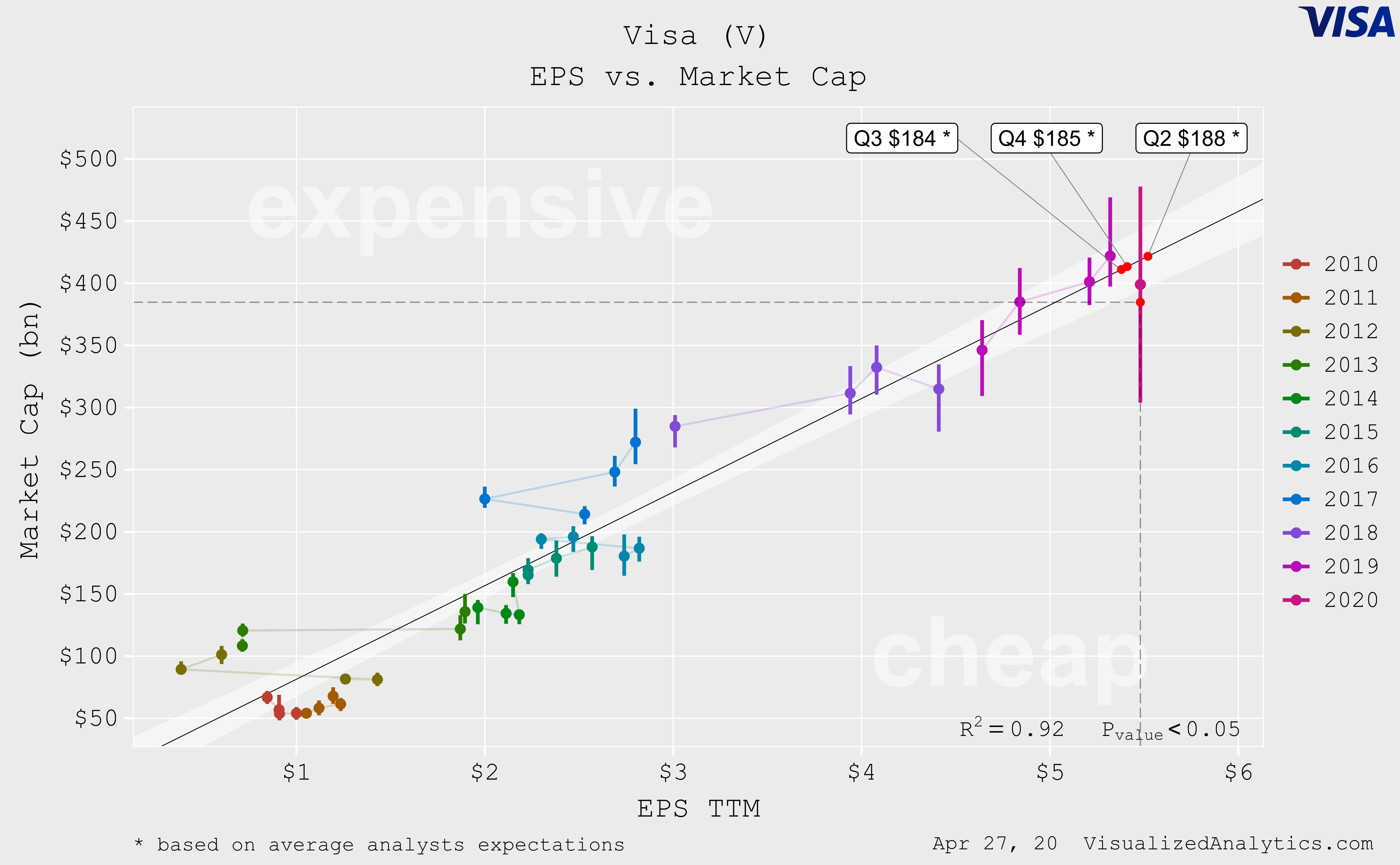 Visa: Complex Valuation Update (NYSE:V) | Seeking Alpha