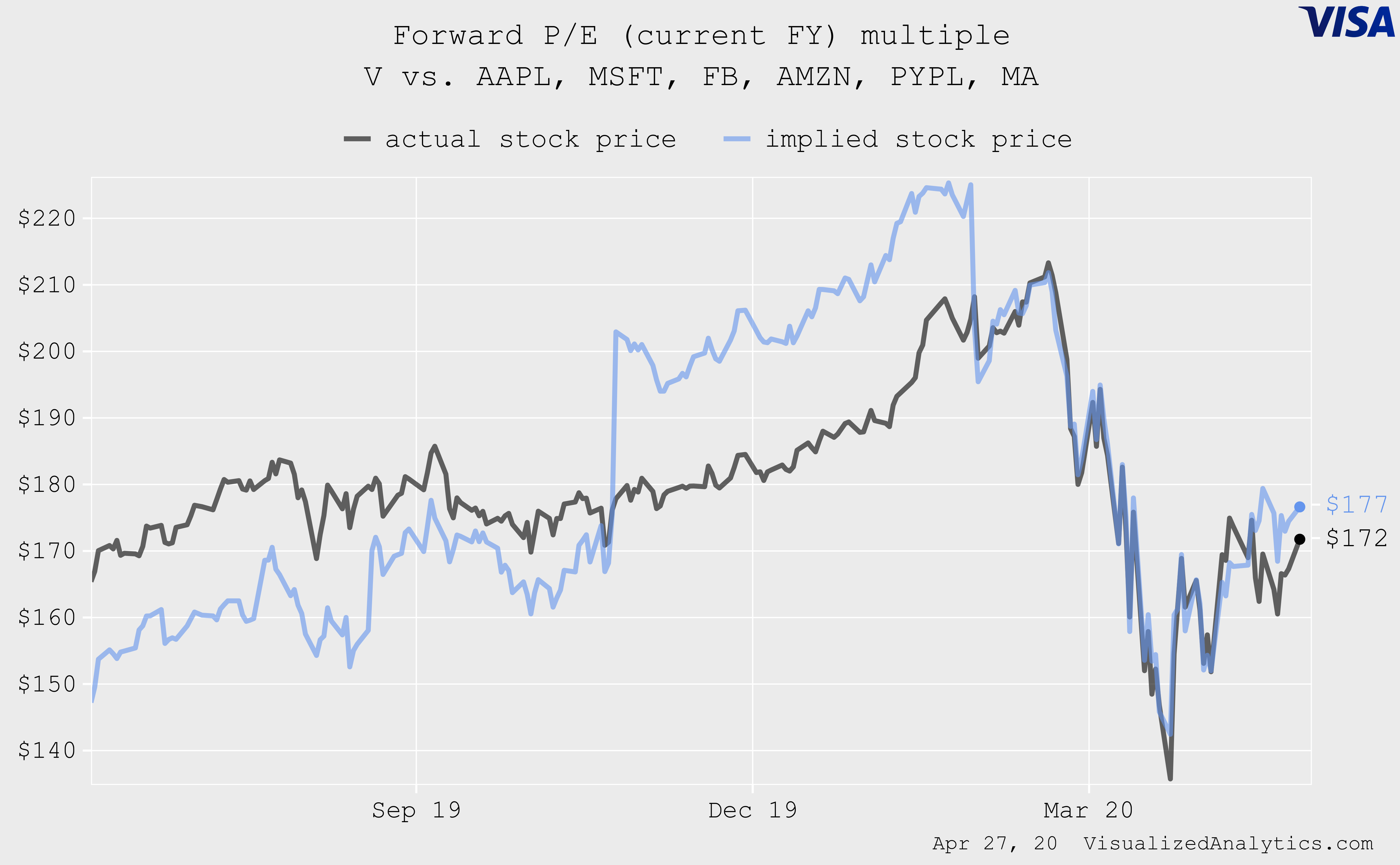 Visa: Complex Valuation Update (NYSE:V) | Seeking Alpha