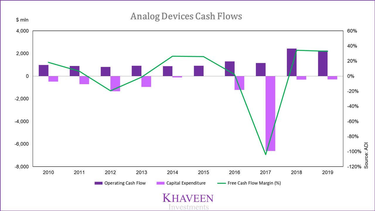 Analog Devices: Revenue Shielded From COVID-19 (NASDAQ:ADI) | Seeking Alpha