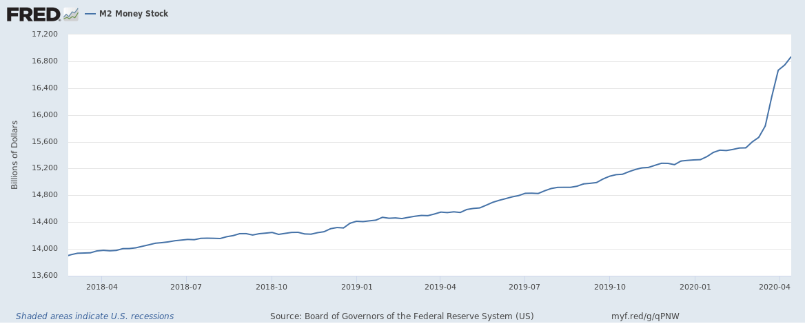 Gold Is Factoring In Future Inflation | Seeking Alpha