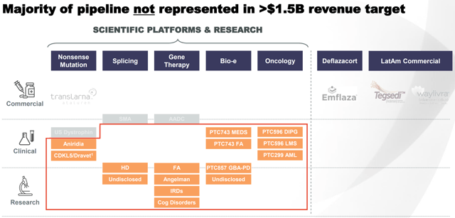 PTC Therapeutics: A Steady Performer Trading Around Fair Value (NASDAQ ...