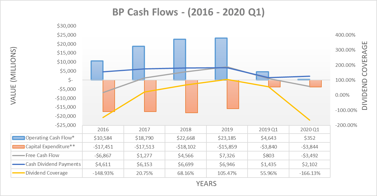 BP: May Follow Shell's Lead Next Quarter (NYSE:BP) | Seeking Alpha