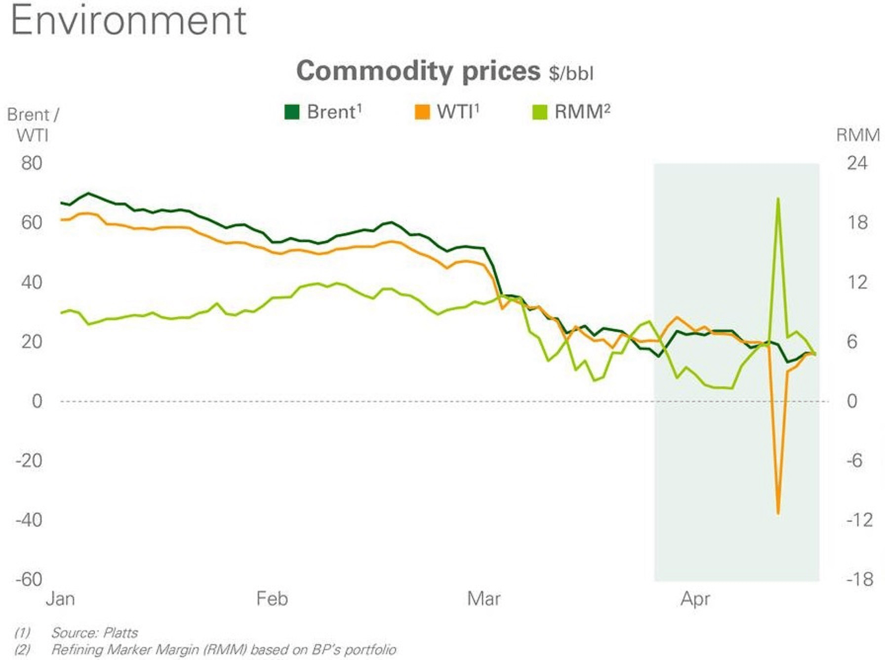 BP: May Follow Shell's Lead Next Quarter (NYSE:BP) | Seeking Alpha