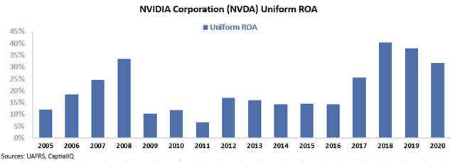 Nvidia Can't Always Remain At The Peak Of Its Cycle (NASDAQ:NVDA ...