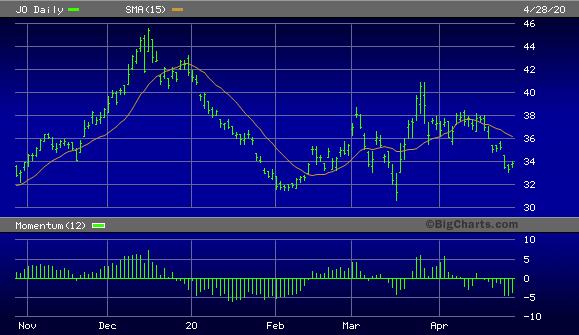 Still No Clarity For Coffee | Seeking Alpha