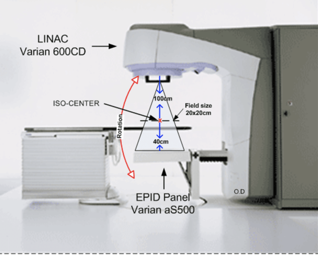 Varian Medical Systems: Global Growth (VAR) | Seeking Alpha
