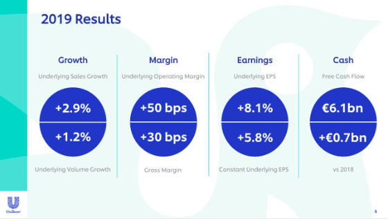 Add Some Vitality To Your Portfolio With Unilever (NYSE:UL) | Seeking Alpha