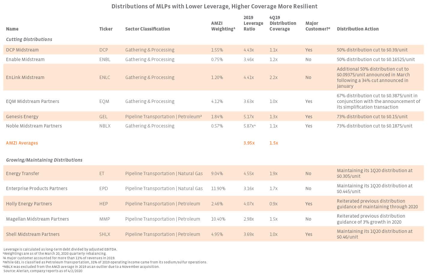 Insights At A Glance: Haves And Have-Nots - Profiling Recent MLP ...