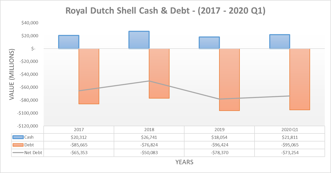 Royal Dutch Shell: Strong Performance Overshadowed By Disappointing ...