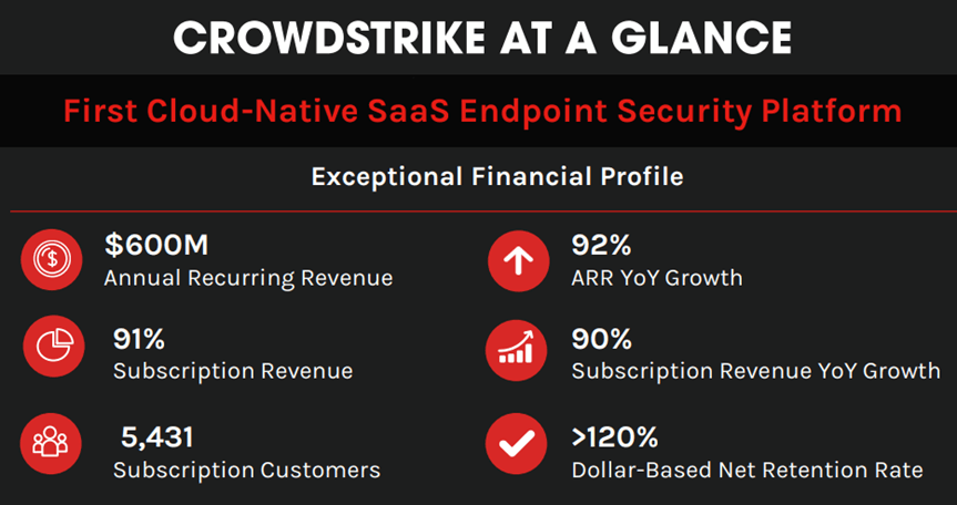 CrowdStrike Gets A Booster Shot (NASDAQ:CRWD) | Seeking Alpha