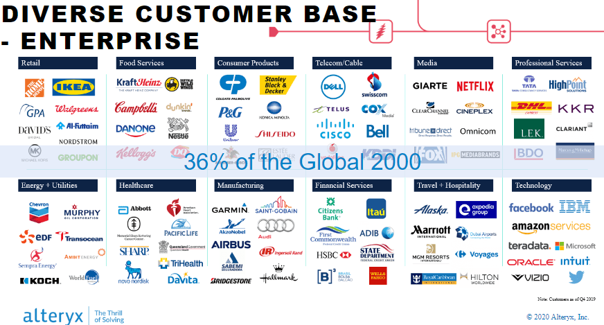 Alteryx: Current Price Is A Steal (NYSE:AYX-DEFUNCT-572869) | Seeking Alpha
