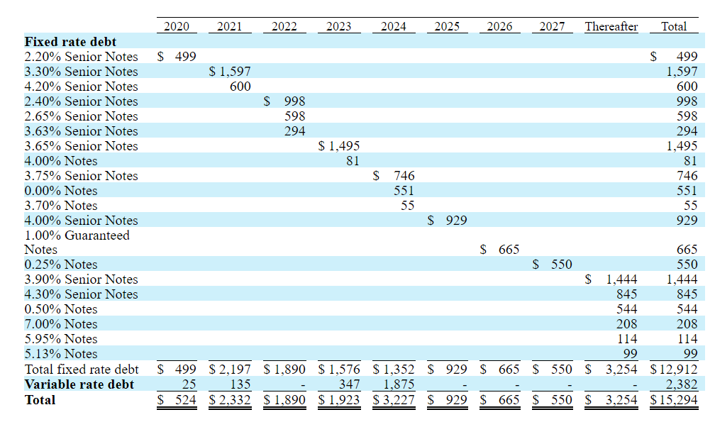 Schlumberger: Focusing On Core Strengths (NYSE:SLB) | Seeking Alpha