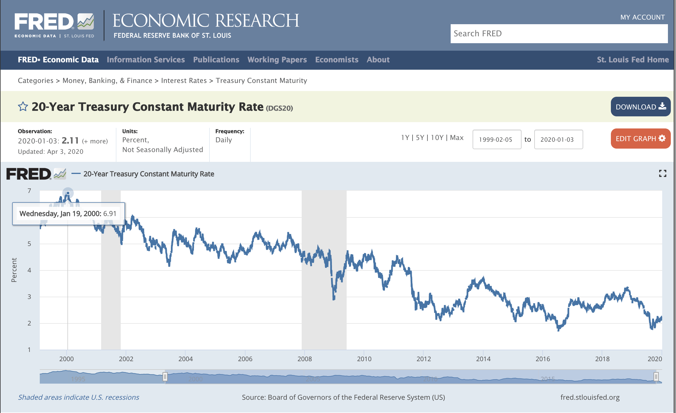 The Worst 20 Years In Investment History | Seeking Alpha