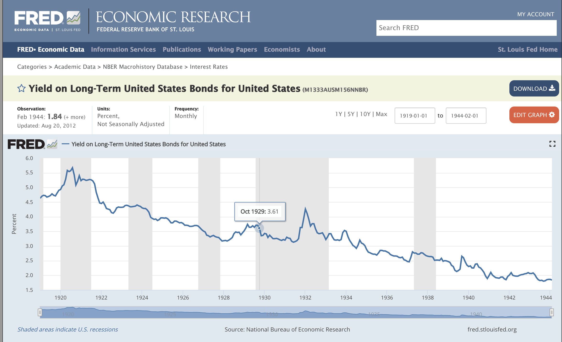 The Worst 20 Years In Investment History | Seeking Alpha