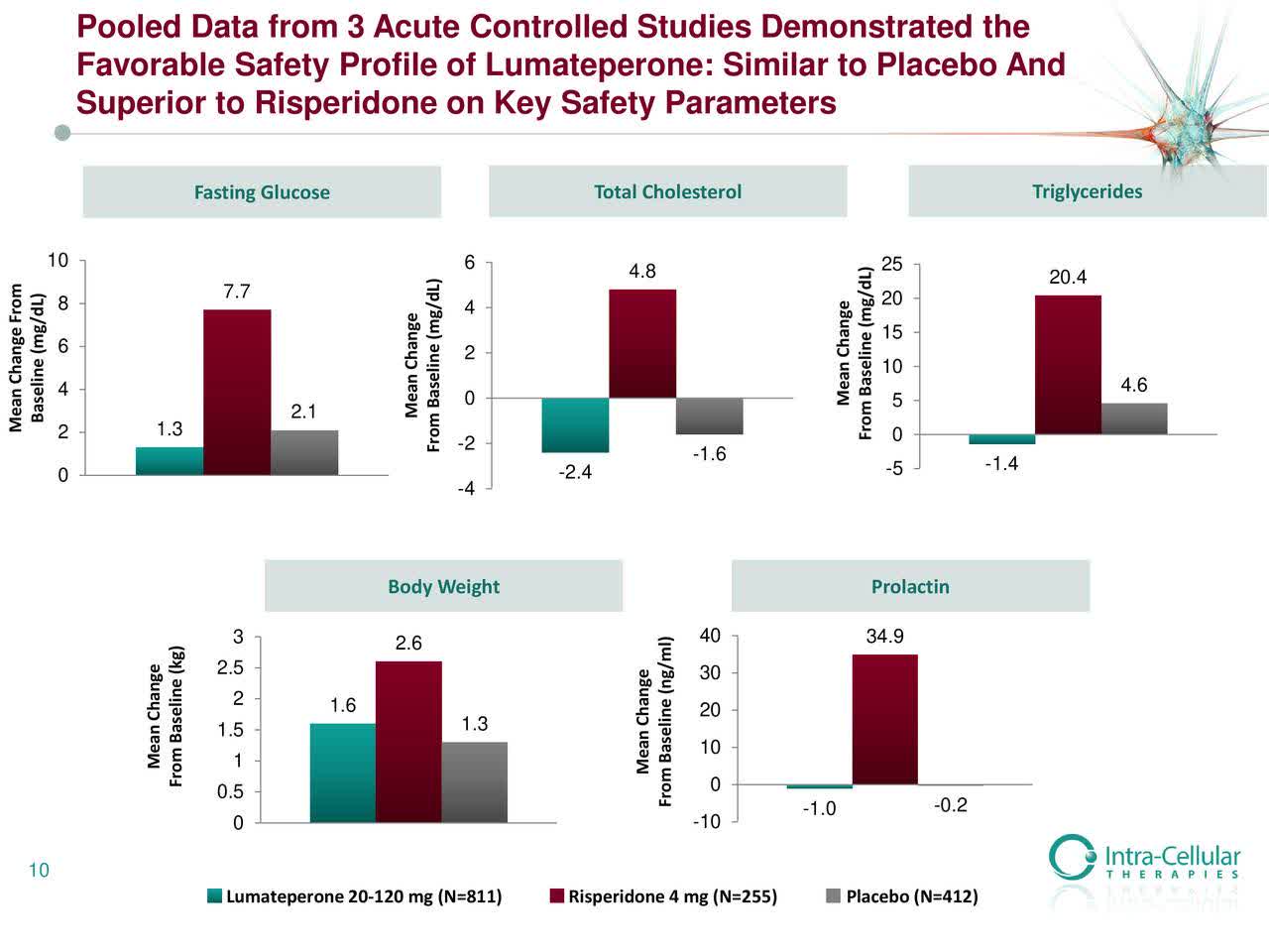 Intra-Cellular Therapies: This Small Cap Biotech Will Not Be Small For Long (NASDAQ:ITCI-DEFUNCT ...