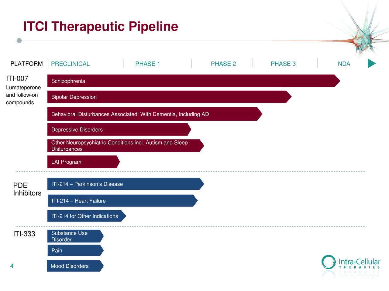 Intra-Cellular Therapies: This Small Cap Biotech Will Not Be Small For Long (NASDAQ:ITCI-DEFUNCT ...