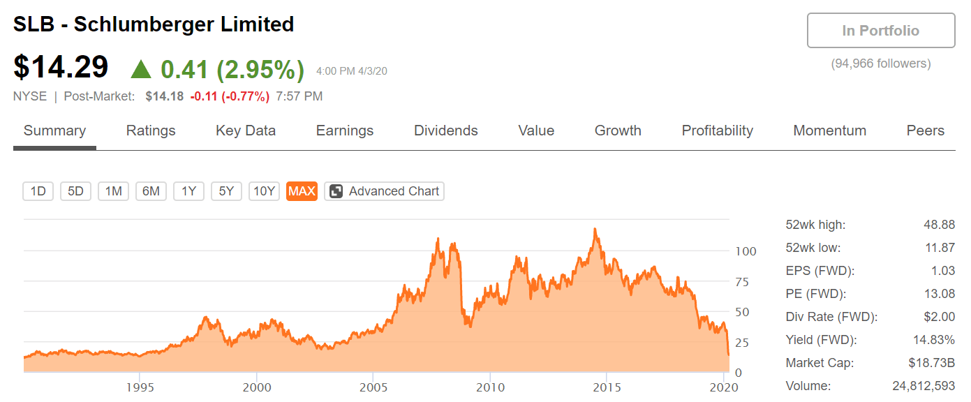 Schlumberger: Focusing On Core Strengths (NYSE:SLB) | Seeking Alpha
