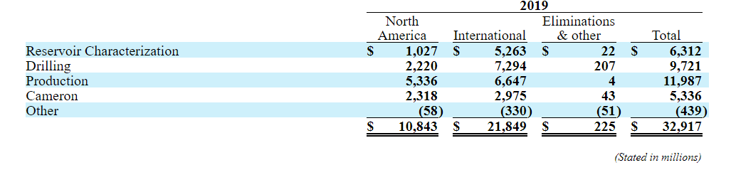 Schlumberger: Focusing On Core Strengths (NYSE:SLB) | Seeking Alpha