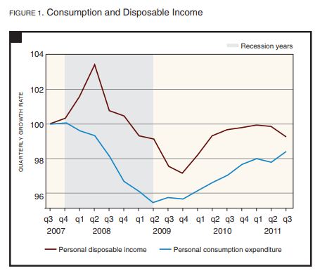 Starbucks: Lessons From The Financial Crisis (NASDAQ:SBUX) | Seeking Alpha