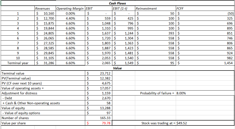 CarMax Downshifts Into Survival Mode (NYSE:KMX) | Seeking Alpha