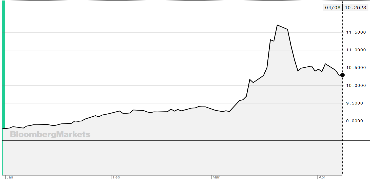 A Perfect Storm In Norway NYSEARCA NORW Seeking Alpha a-perfect-storm-in-norway-nysearca-norw-seeking-alpha