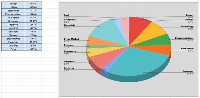 The Worst 20 Years In Investment History | Seeking Alpha