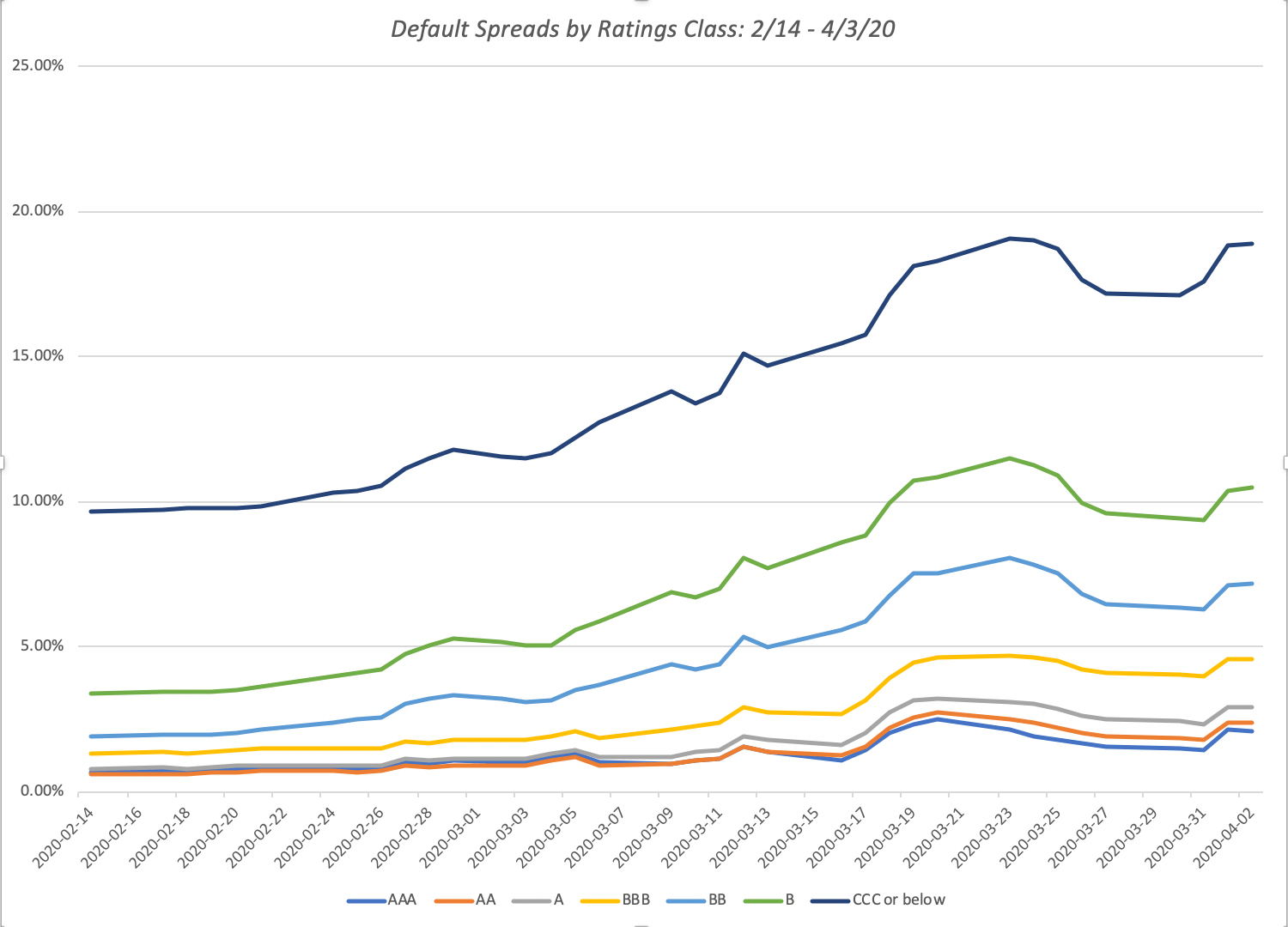 A Viral Market Meltdown VI: The Price Of Risk | Seeking Alpha
