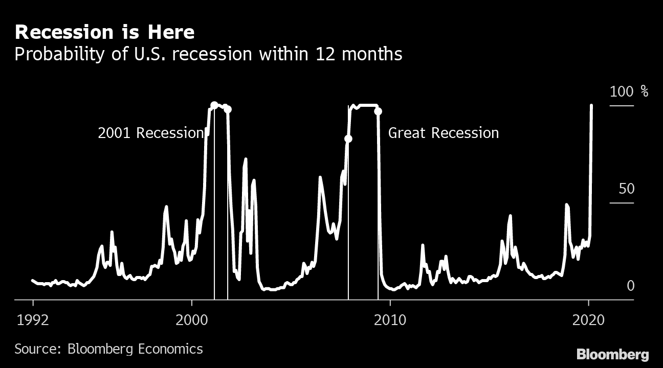 Big Picture Perspective On Bear Markets With Recessions | Seeking Alpha