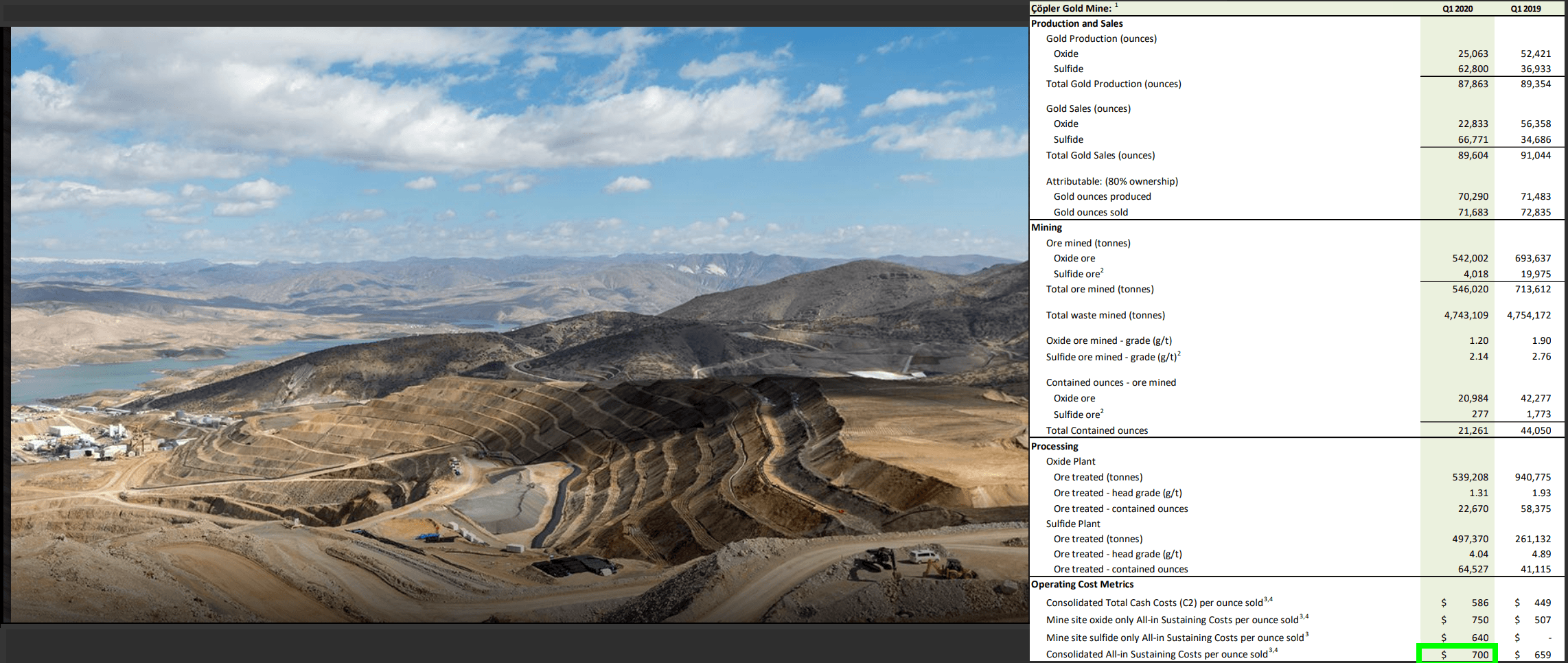 Alacer Gold: A Look At The Q1 Results (OTCMKTS:ALIAF-DEFUNCT-7921 ...