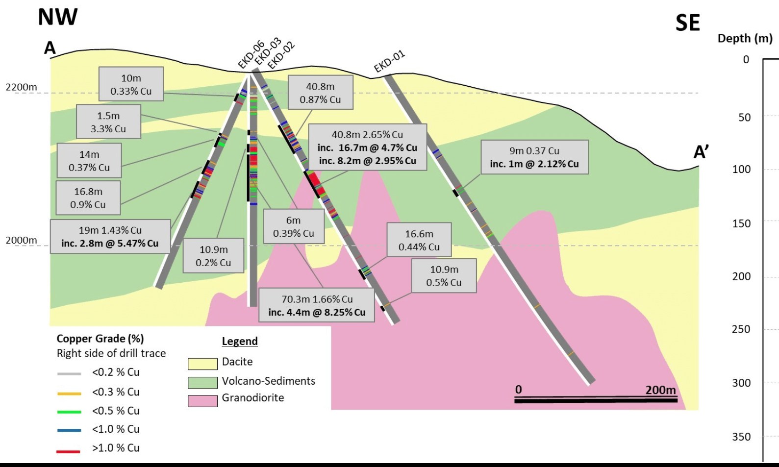 Alacer Gold: A Look At The Q1 Results (OTCMKTS:ALIAF-DEFUNCT-7921 ...