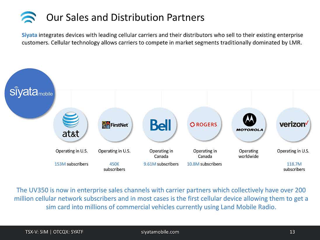 I Say Up On Siyata Mobile While The Market Has Said Down (NASDAQ:SYTA ...