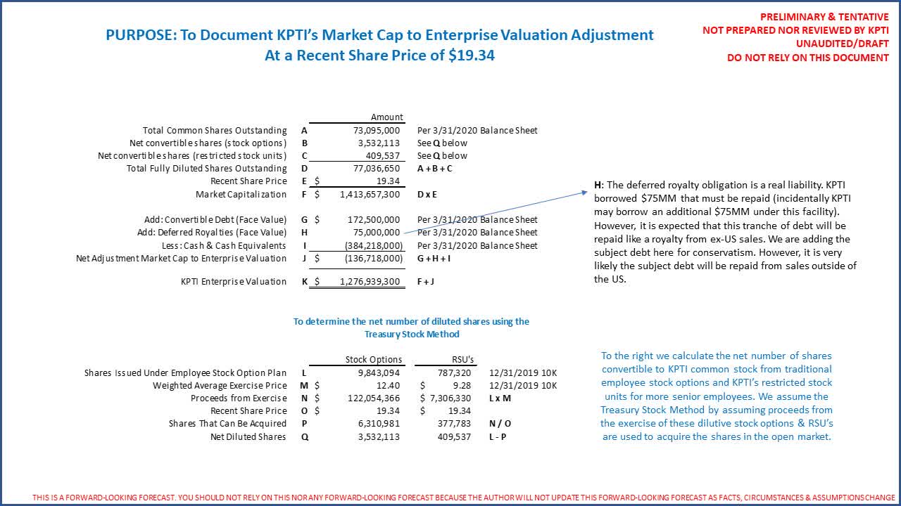 KPTI Has sNDAs In Process That Could More Than Double Its Share Price ...