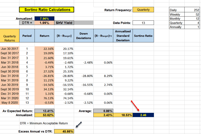 Dual Momentum, Sortino Ratio And Portfolio Management Software ...
