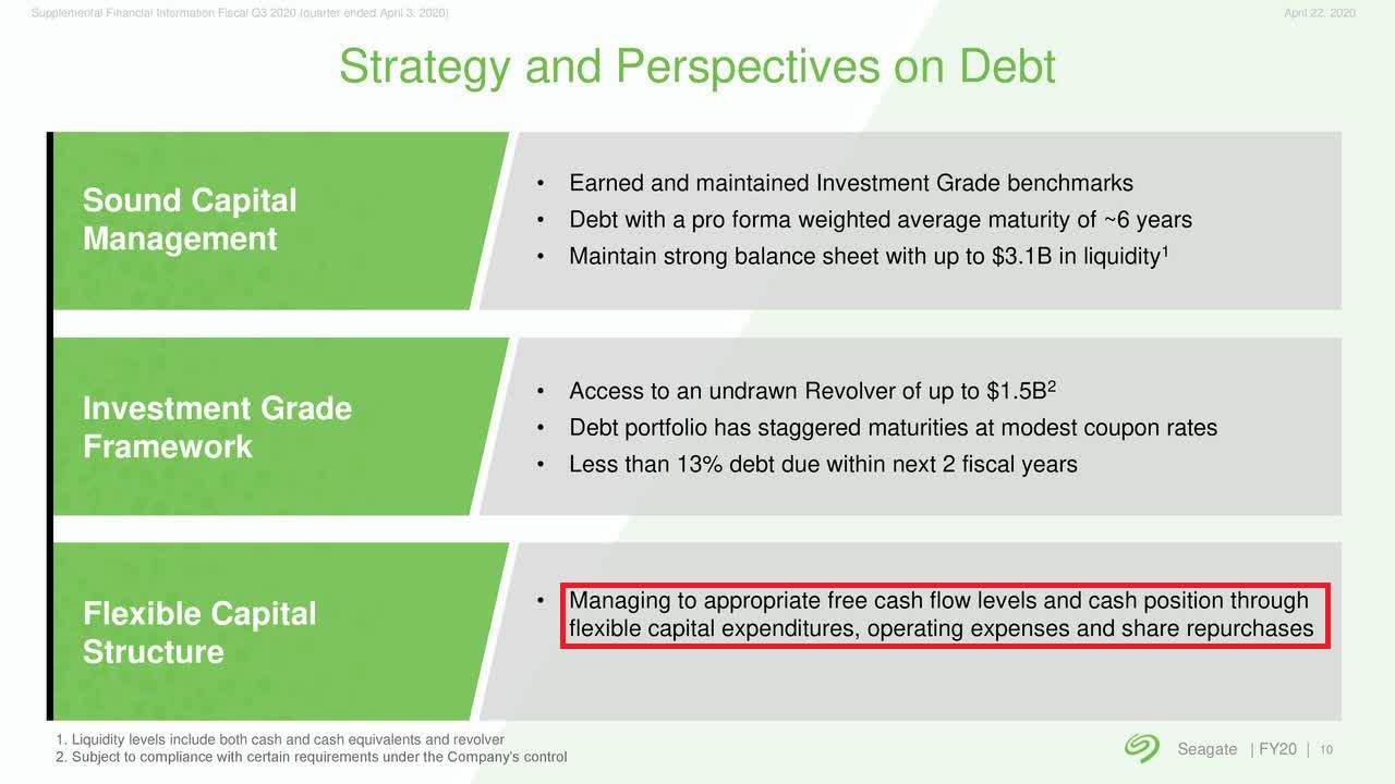 Seagate Loves, Loves, Loves Its Shareholders (NASDAQ:STX) | Seeking Alpha