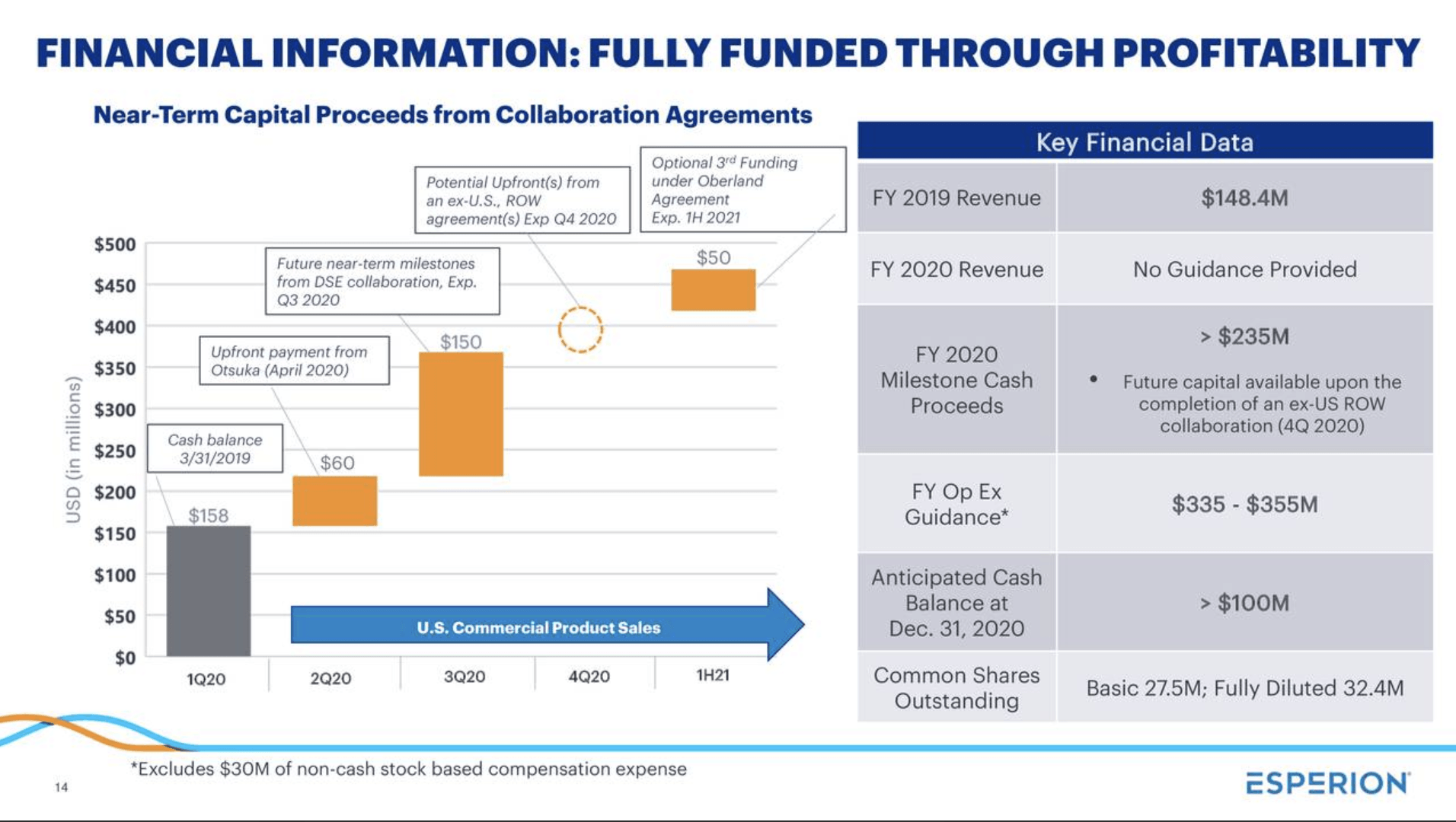 Esperion Therapeutics' Festive Q1 2020 Earnings Call (NASDAQ:ESPR ...
