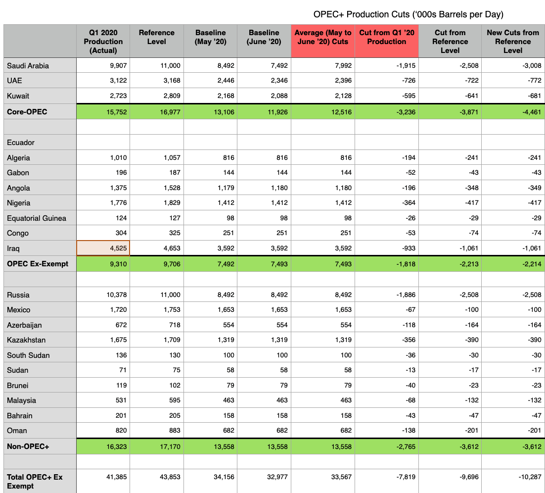 Open Insights: EIA's Weekly Petroleum Report (05/01/20) | Seeking Alpha