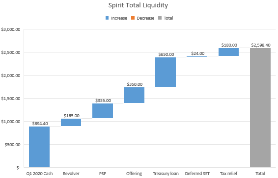 Spirit Airlines: Ready For Liftoff (NYSE:SAVE) | Seeking Alpha