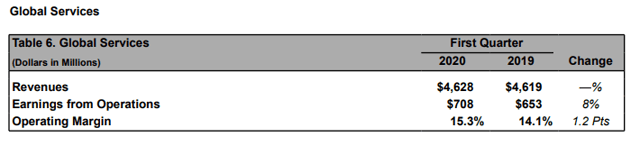 Boeing: Reality Hits (NYSE:BA) | Seeking Alpha