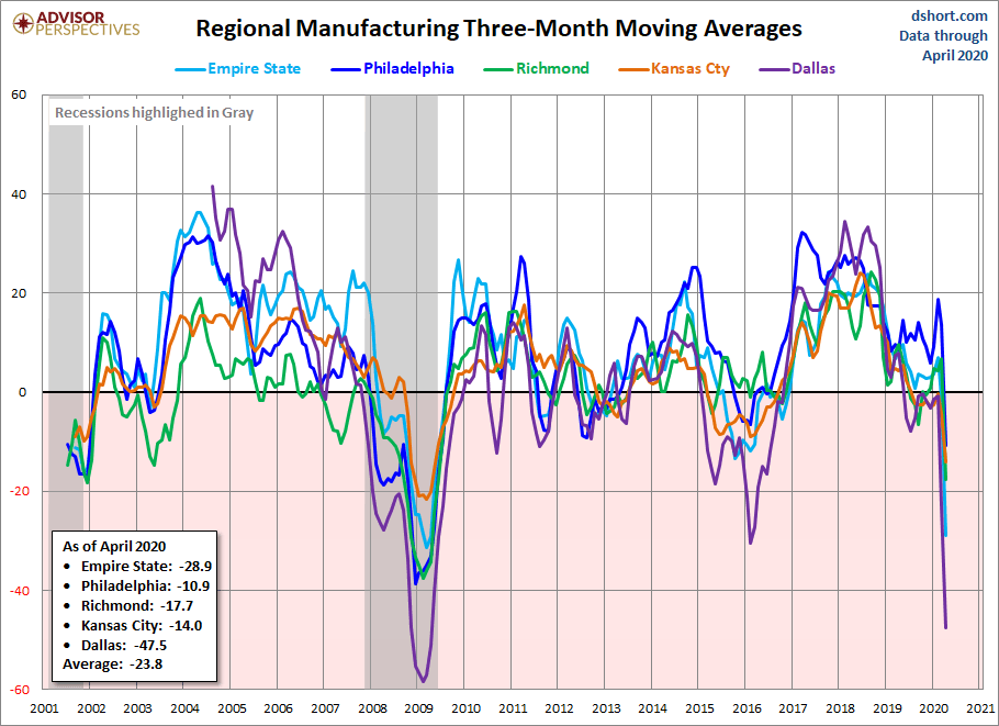 Charts Implying Economic Weakness - May 2020 | Seeking Alpha