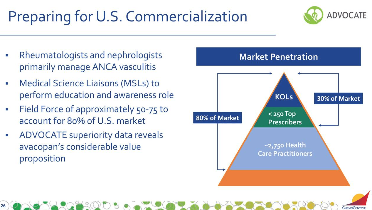 ChemoCentryx: Avacopan's Attractive Value Proposition (NASDAQ:AMGN ...