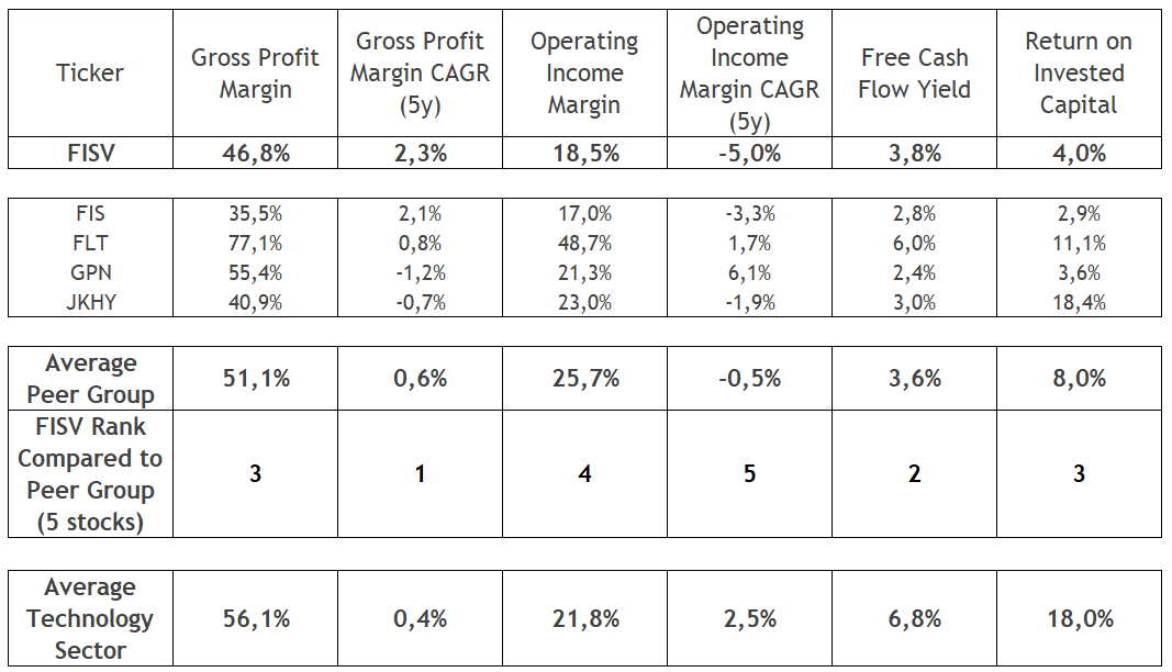 Fiserv: Synergies And Recovery Of The Growth Path Will Boost Earnings ...