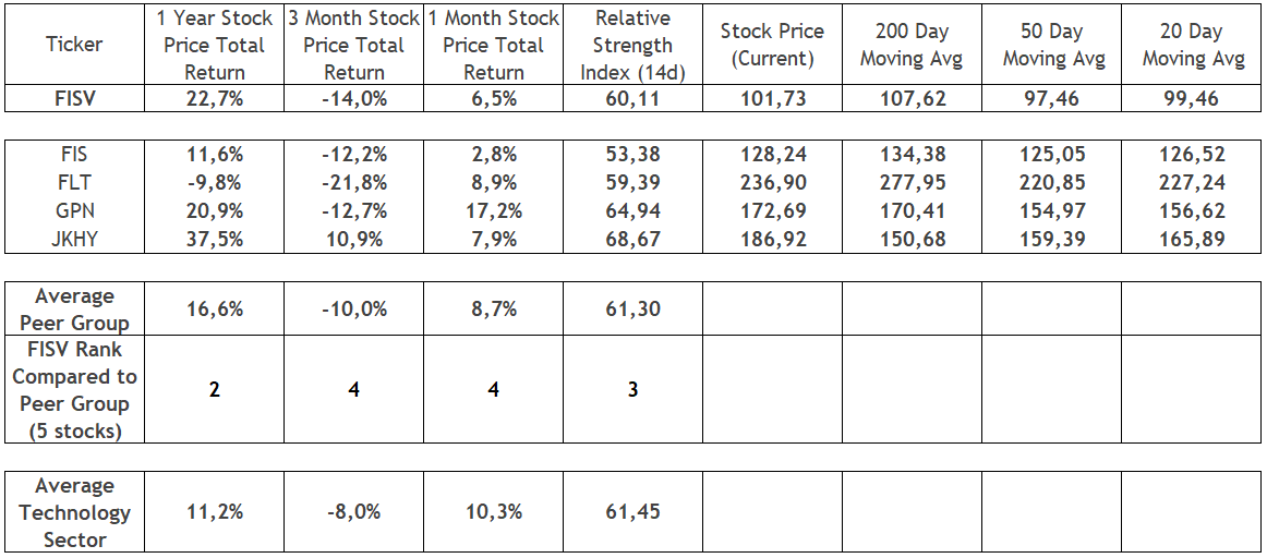 Fiserv: Synergies And Recovery Of The Growth Path Will Boost Earnings ...