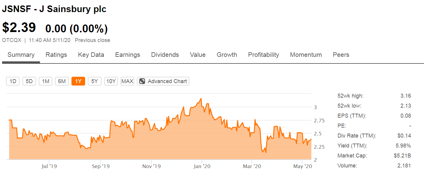 Beware U.K. Supermarkets - The Market Might Be Overvaluing | Seeking Alpha Beware U.K. Supermarkets - The Market Might Be Overvaluing | Seeking Alpha