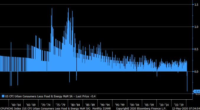 How To Play Zero Inflation And Rising Inflation At The Same Time ...