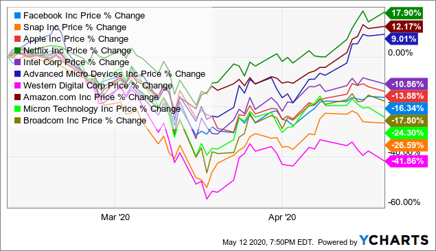 The Market On Pulling Guidance: This Is The Way | Seeking Alpha