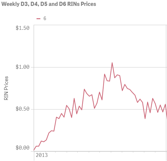 Merchant Refiners Face A Return Of 'RINsanity' In 2021 | Seeking Alpha