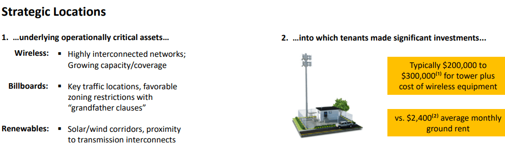 Landmark Infrastructure: A Landmark Opportunity, Yields 8.5% (NASDAQ ...