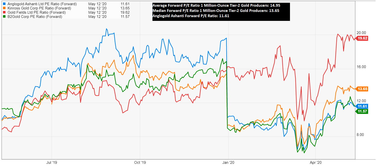 AngloGold Ashanti: A Look At The Q1 Results (NYSE:AU) | Seeking Alpha