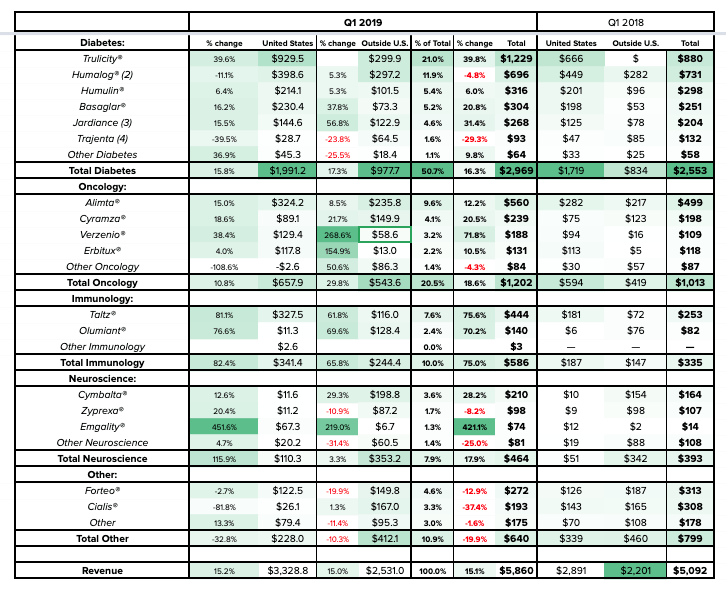 Eli Lilly: Upward Growth Trend Can Continue (NYSE:LLY) | Seeking Alpha